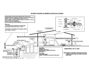 T&C Indomal | Solutions